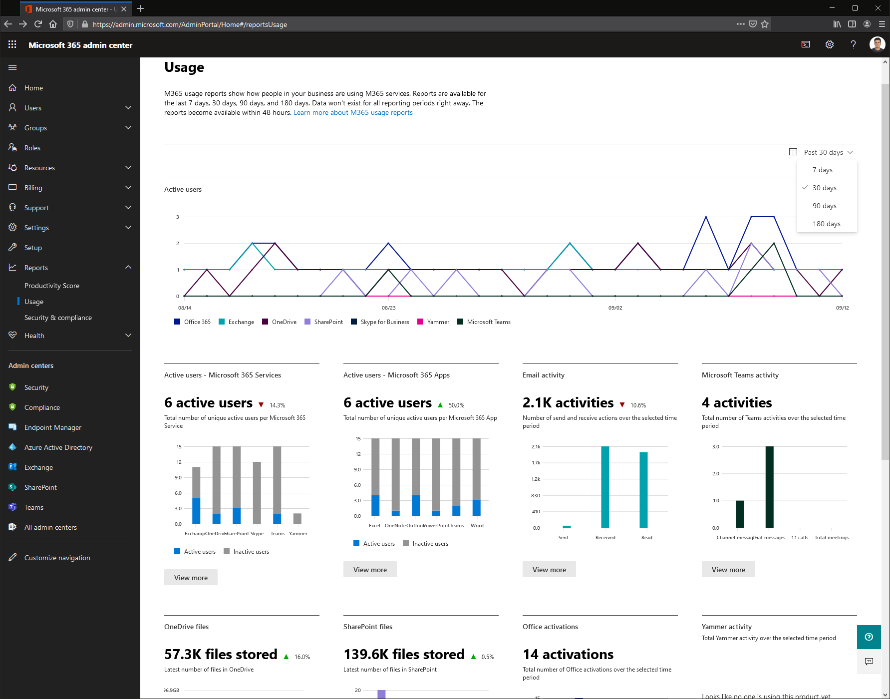 New Usage Report For Microsoft Teams In Microsoft 365 - vrogue.co New Usage Report For Microsoft Teams In Microsoft 365 - vrogue.co